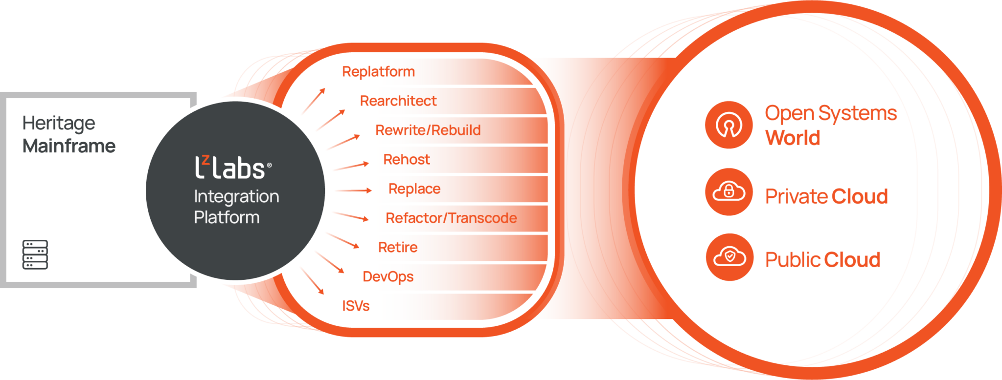 New Whitepaper: Is the Mainframe Your Innovation Platform? - LzLabs